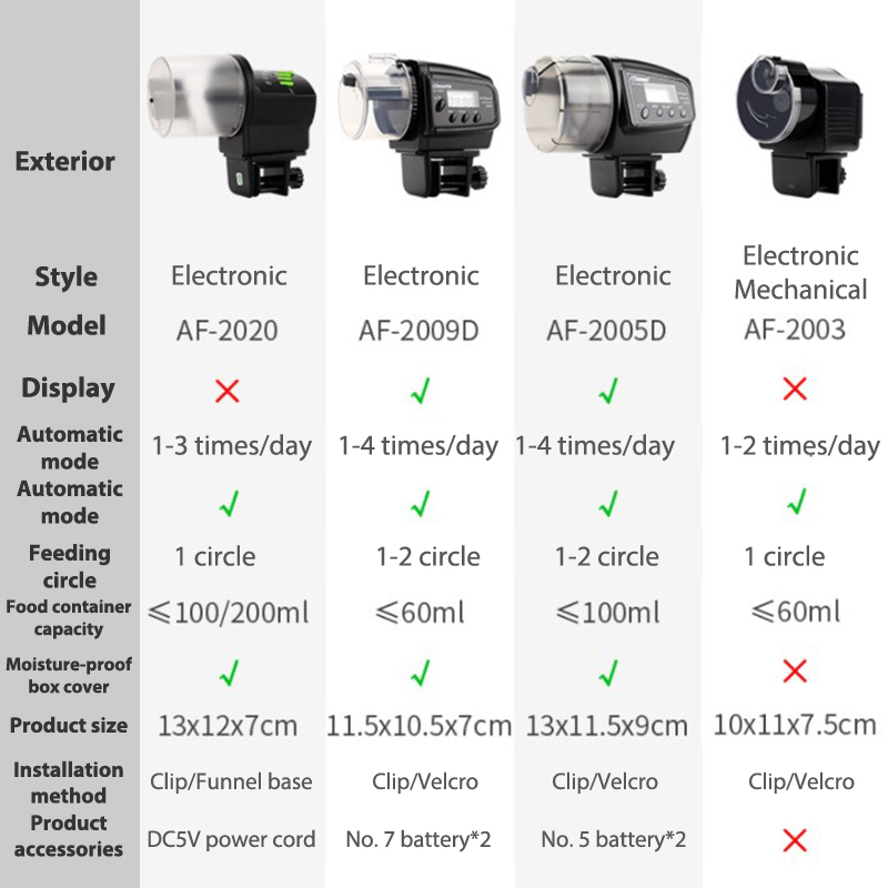 For Aquarium Fish Tank Auto Feeders Aquarium Fish Feeder Automatic Fish Feede Pe